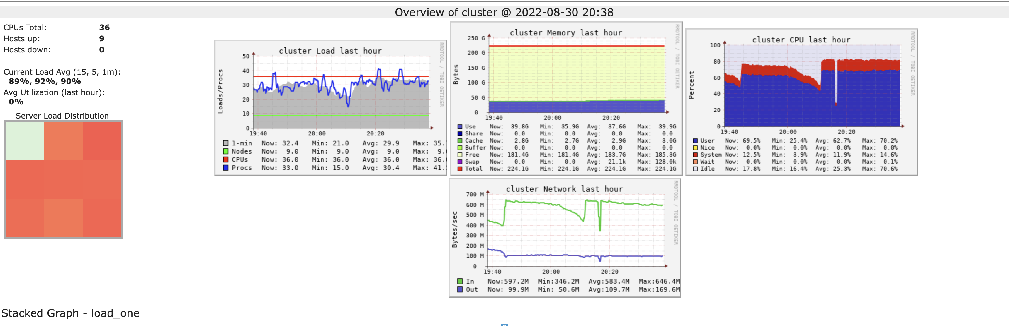 Data Ingest Of Csv Files From S3 Using Autoloader Databricks
